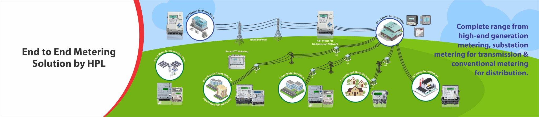 Generation & Transmission Metering - HPL
